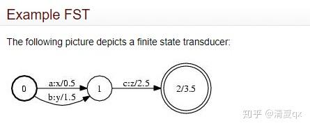 openfst 学习笔记（一） - 知乎