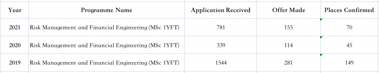 帝国理工商学院的MSc RMFE是水项目吗? - 知乎