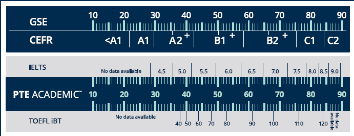 PTE考试是什么？ - 知乎