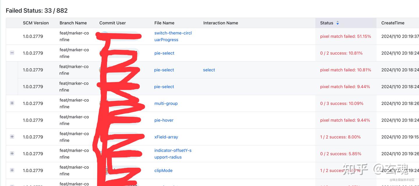 DataFinder 可视化升级实践 - 知乎