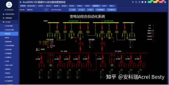 【解决方案】AcrelEMS-IDC数据中心综合能效管理系统解决方案 - 知乎
