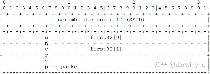 rtmfp学习1-官方文档翻译 - 知乎