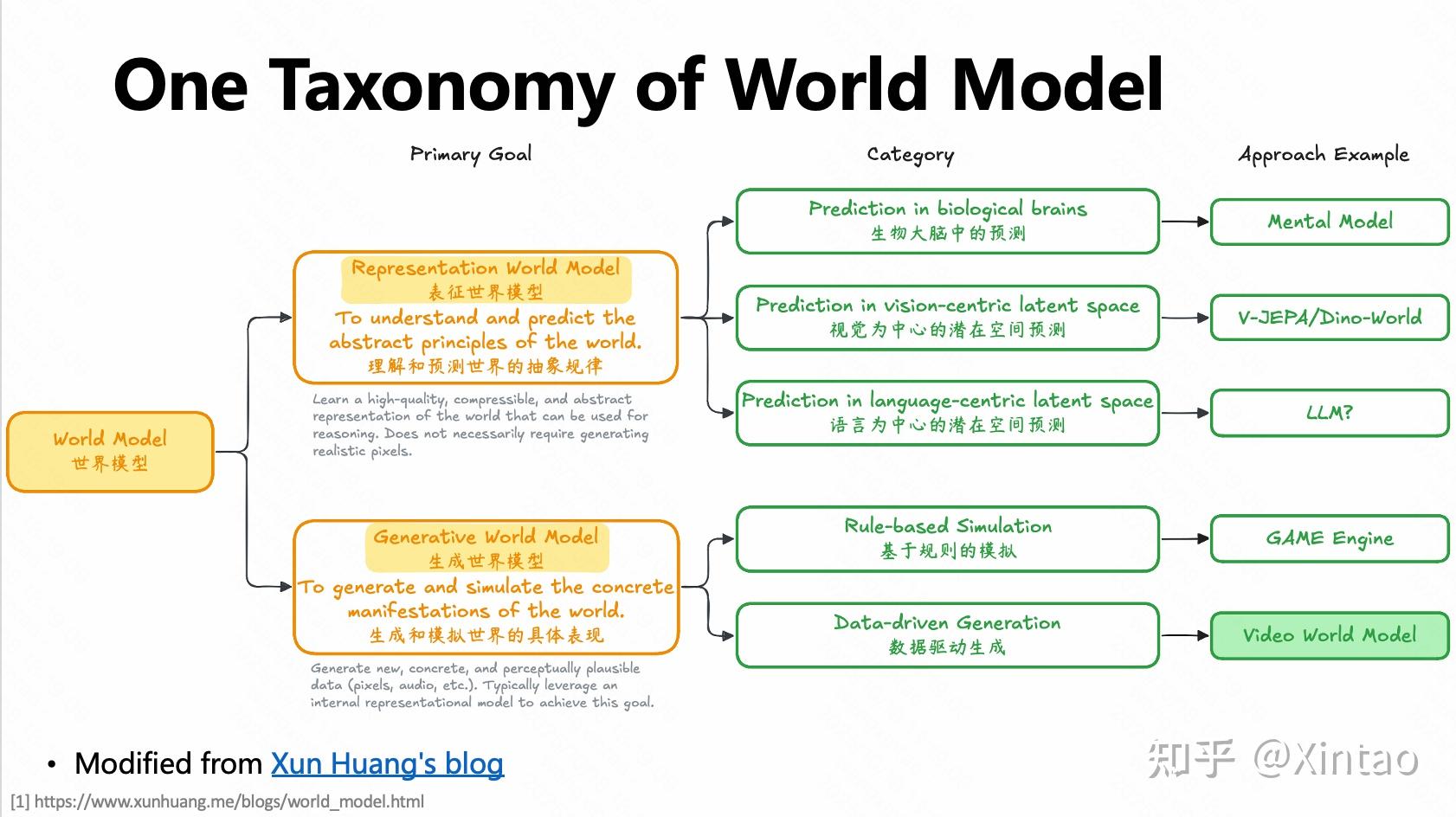 世界模型(World Models)是什么？ - 知乎