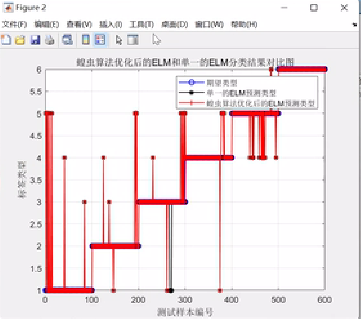 【GOA-ELM分类】基于蝗虫算法优化极限学习机分类研究（Matlab代码实现） - 知乎