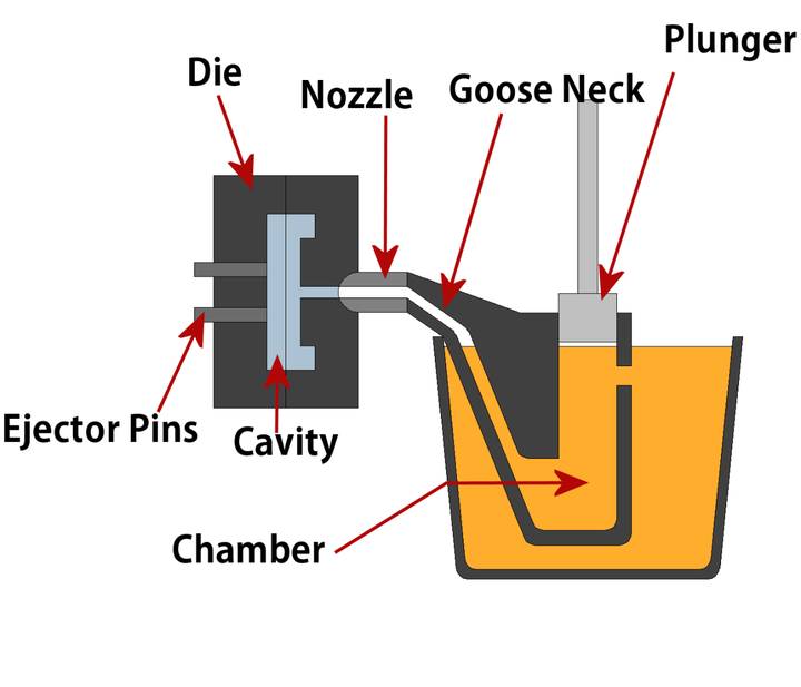 mold Die tooling mold Die tooling