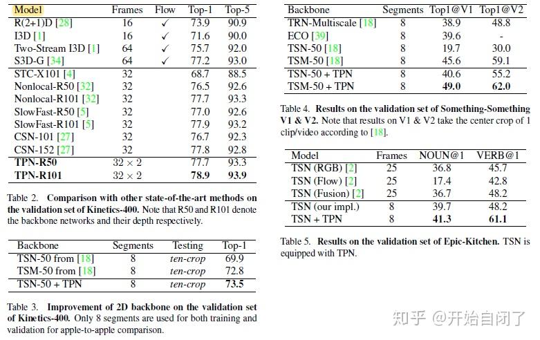 TPN:Temporal Pyramid Network 理解 - 知乎