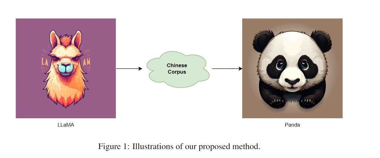 Panda LLM介绍 - 知乎