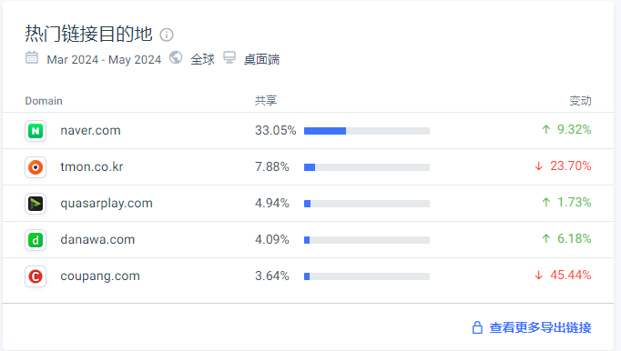 韩国deal站Quasarzone——发帖推广全攻略 - 知乎