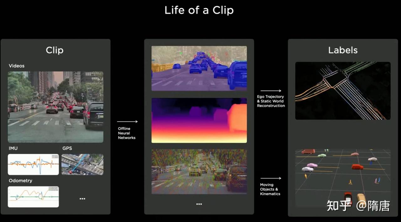 聊一聊Tesla AI Day 2022 中的Auto Labeling - 知乎