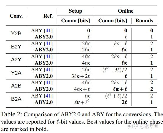 ABY & ABY2.0 - 知乎