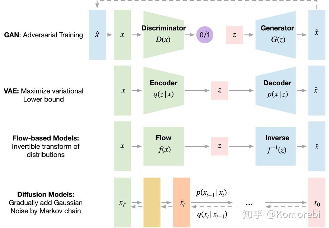 一文读懂Diffusion Model - 知乎