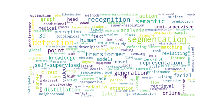 arXiv每日更新-20230719（今日关键词：segmentation, detection, recognition) - 知乎