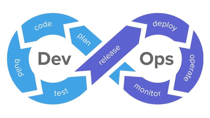 DevOps VSM 价值流管理——交付以客户为中心的价值 - 知乎