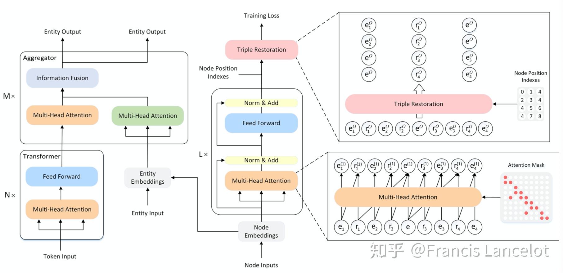 BERT meet Knowledge Graph：预训练模型与知识图谱相结合的研究进展 - 知乎