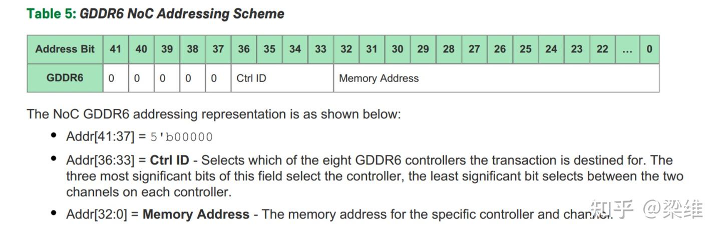 关于GDDR memory controller - 知乎