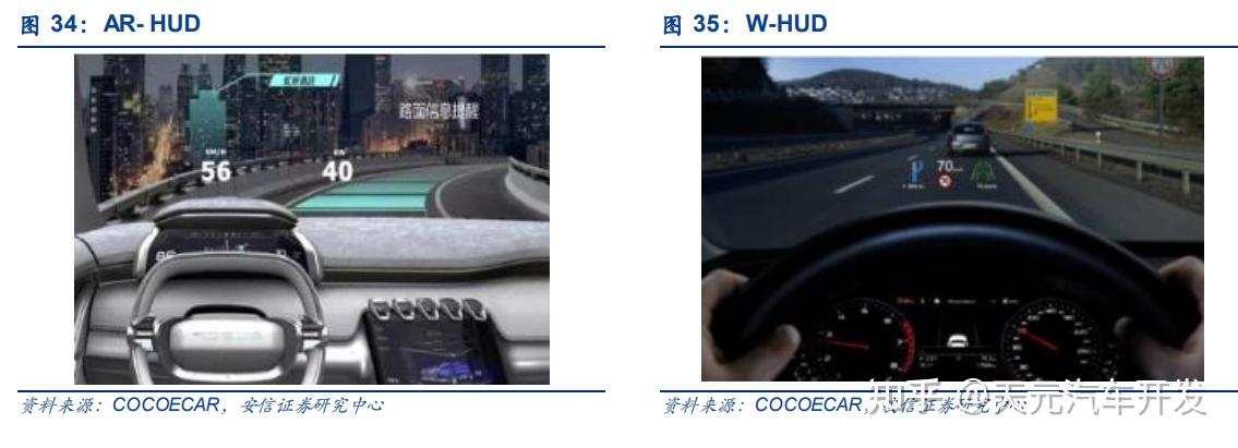 三万字深度报告：汽车电子 - 知乎