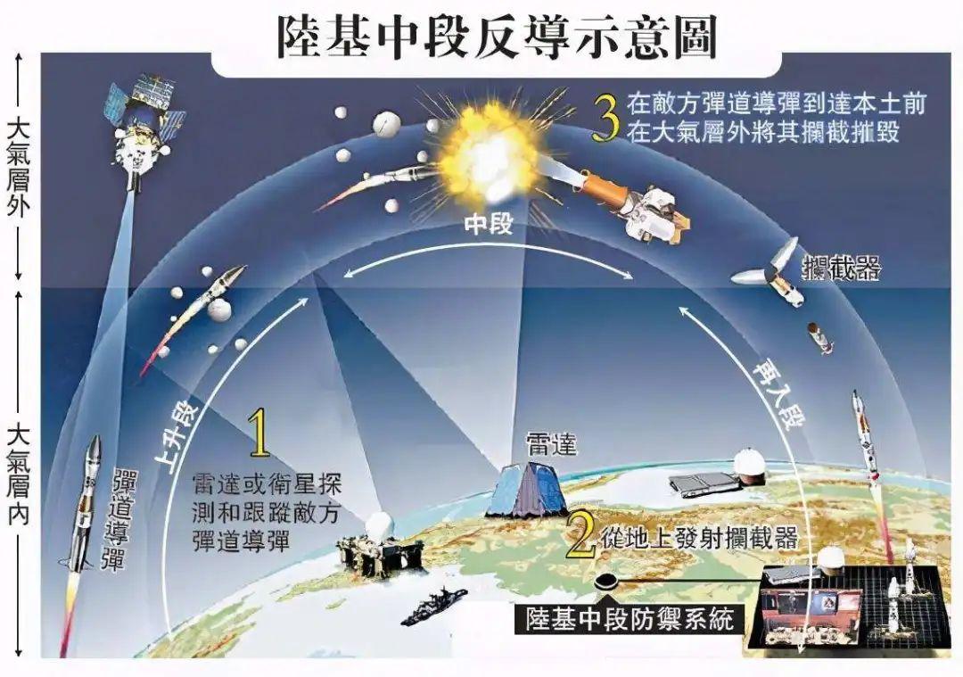 中国反导系统试验成功，CNMD到底牛在哪里？ - 知乎