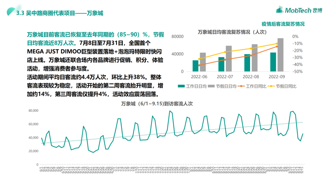上海商圈系列报告：吴中路VS五角场，浦西“快与慢”的商业进阶之旅 | MobTech 观察 - 知乎