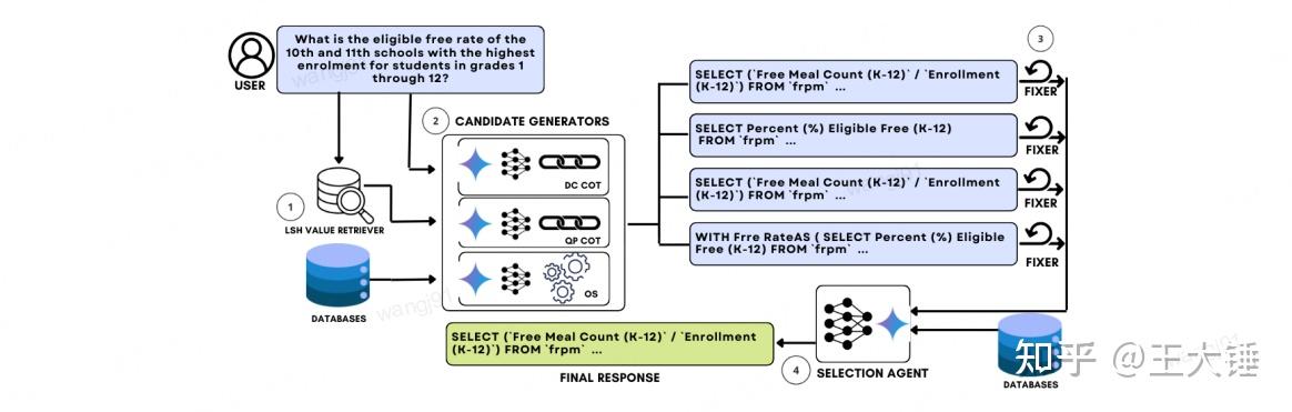 CHASE-SQL横空出世，NP2SQL赛道迎来新突破 - 知乎