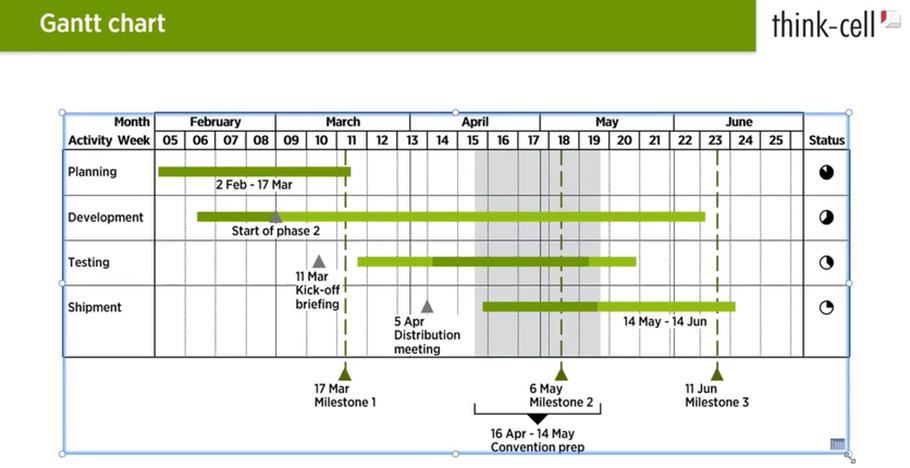 thinkcell甘特图怎么做thinkcell甘特图调整列宽 - 知乎