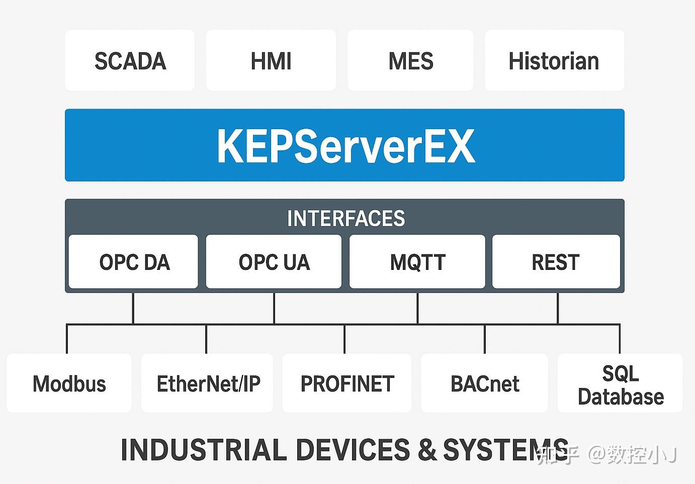 超详细！Kepware旗下KEPServerEX产品选型及授权方式介绍 - 知乎