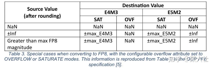 OCP Microscaling Formats (MX) 介绍 - 知乎