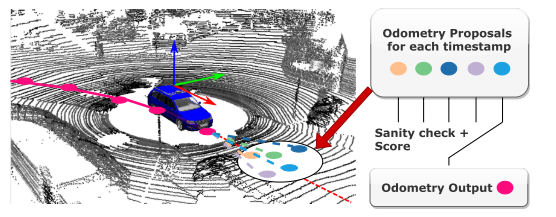 论文阅读《Simple But Effective Redundant Odometry for Autonomous Vehicles》 - 知乎