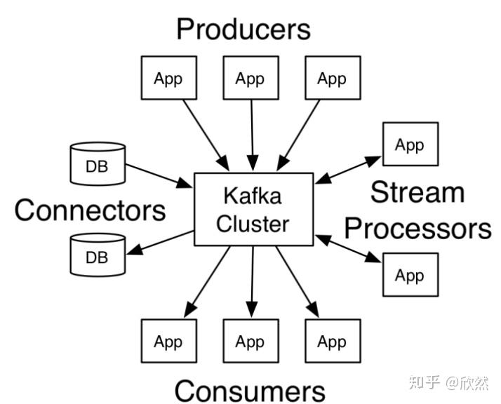 Kafka 使用Java实现数据的生产和消费demo - 知乎