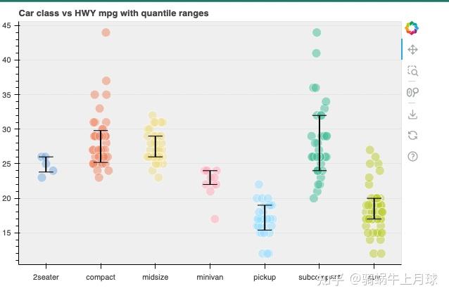 bokeh 和plotly谁更好？ - 知乎