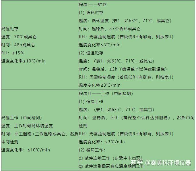 GJB 150A 系列标准高温试验异同 - 知乎