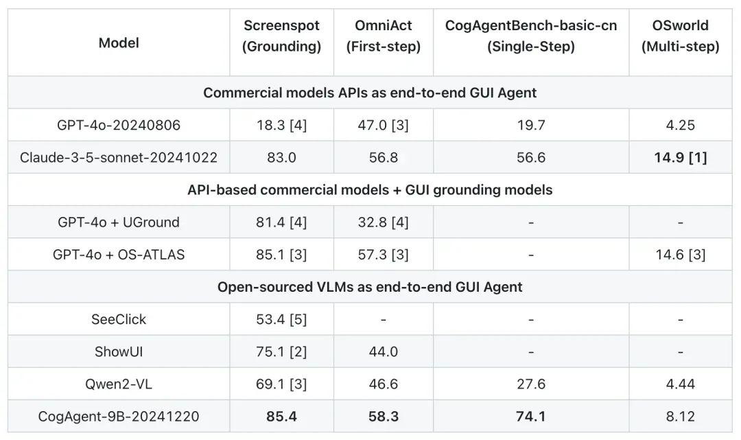 智谱发布GLM-OS概念及Agent产品，CogAgent-9B模型开源助力GUI交互场景 - 知乎