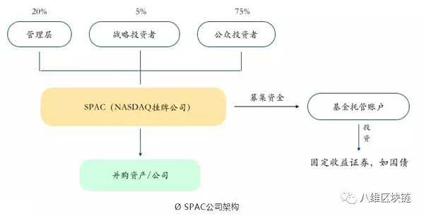 一文看懂什么是spac，靠不靠谱？ - 知乎