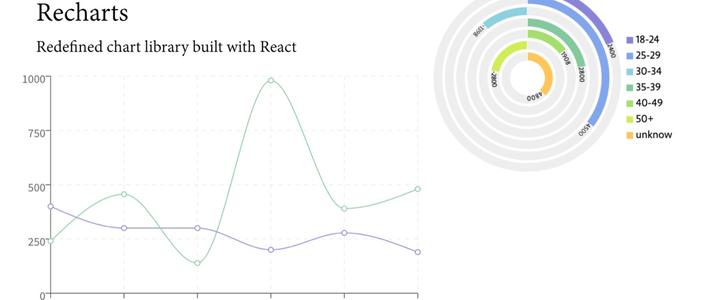 Recharts 1w star 达成! - 知乎