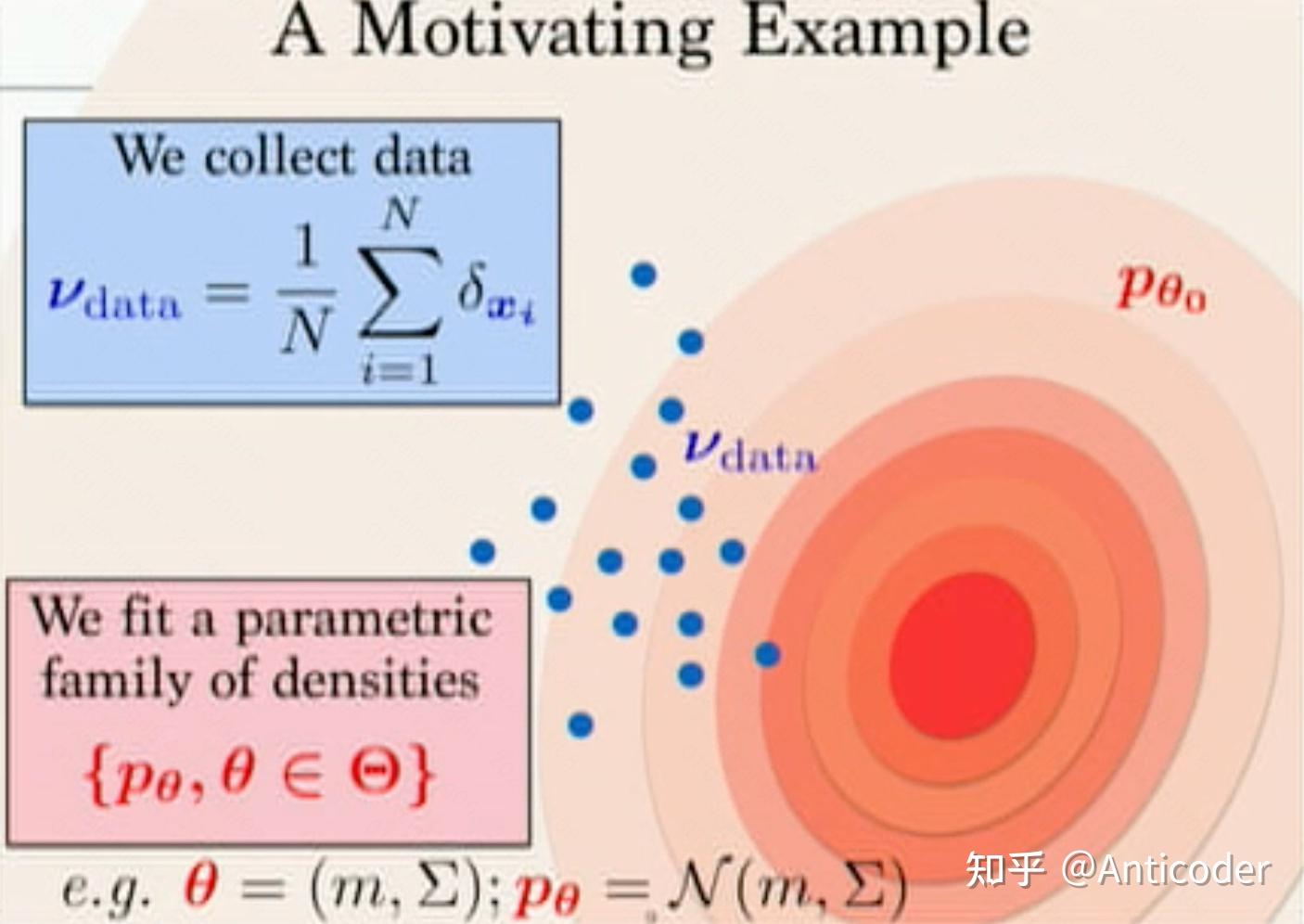 Optimal Transport简介 - 知乎