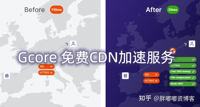 Gcore 免费CDN加速服务使用-多节点 免费SSL证书 静态动态加速 - 知乎