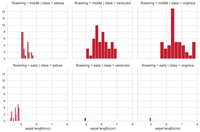 Python可视化26|seaborn绘制分面图（seaborn.FacetGrid） - 知乎