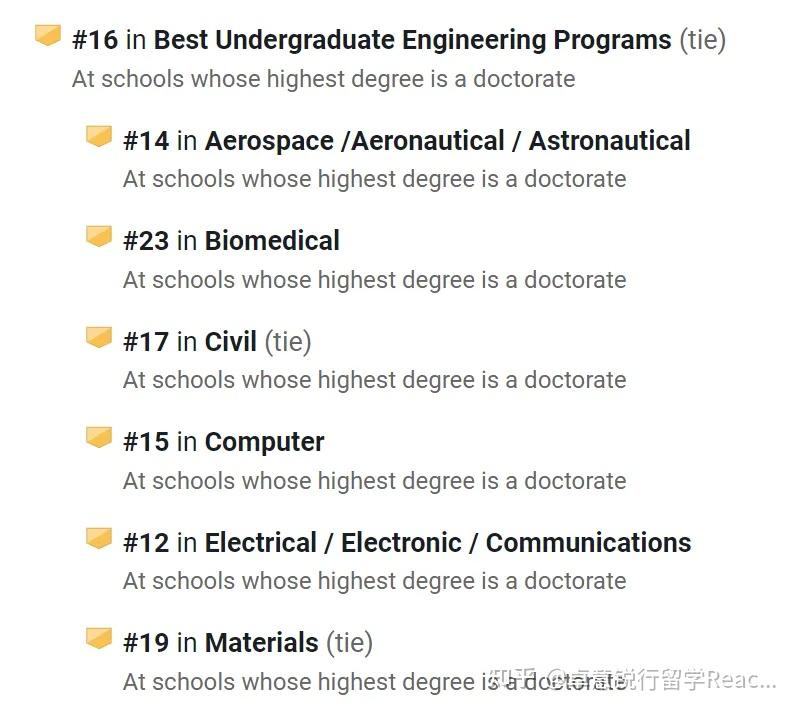 加州Top2之UCB加州伯克利 vs UCLA加州洛杉矶，谁才是美国最强公立院校？ - 知乎