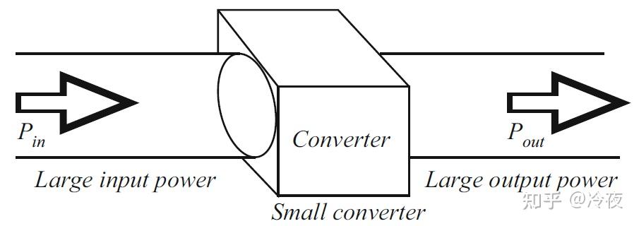 《Fundamentals of Power Electronics》翻译(1) - 知乎