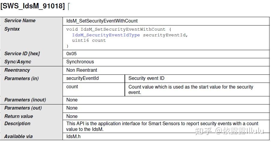 CP AUTOSAR入侵检测系统(IDS)学习笔记（1） - 知乎