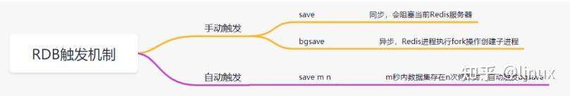 【超级详细】一文搞懂redis的所有知识点 - 知乎