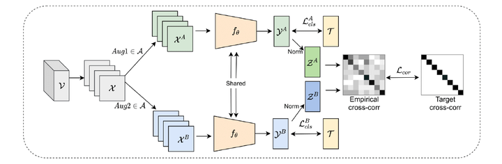 TPAMI-Learning SpatioTemporal and Motion Features in a Unified 2D Network for Action Recognition ...