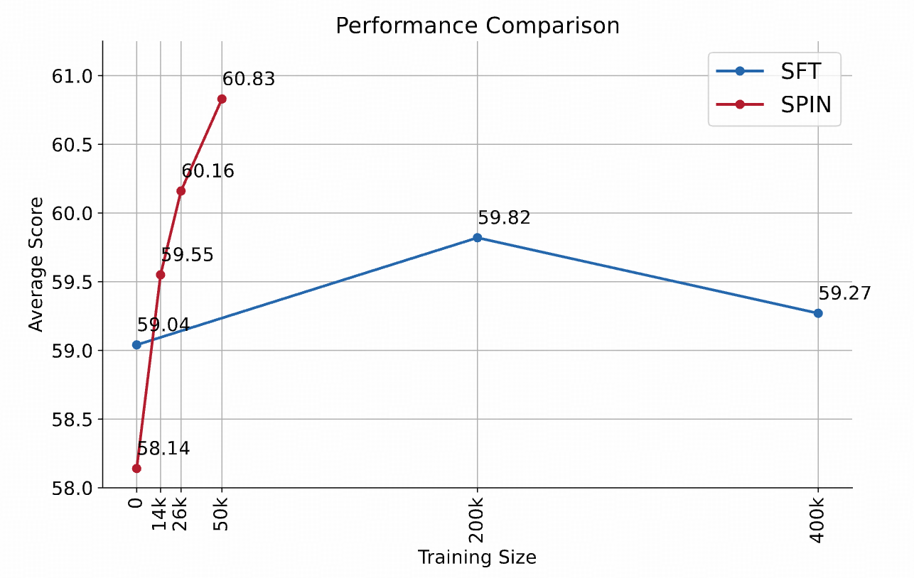【大模型论文阅读】Self-Play Preference Optimization for Language Model Alignment - 知乎