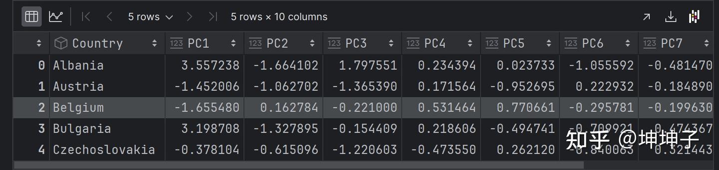 真正理解PCA - 知乎
