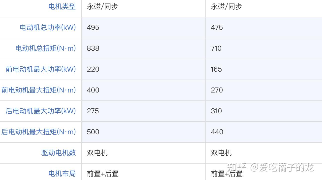 极氪 007 对比小米 SU7，有哪些优劣势？ - 知乎