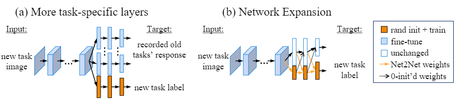 LwF算法及代码复现解读 - 知乎