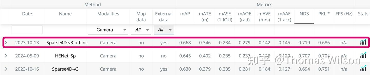 4W字长文经验帖🔥Sparse4Dv3的TensorRT部署调优指南 | [End2EndPerception] - 知乎