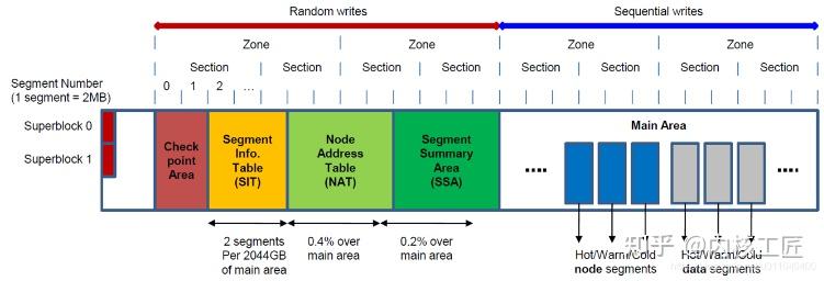 Android系统安全技术---FBE密钥框架和技术详解 - 知乎
