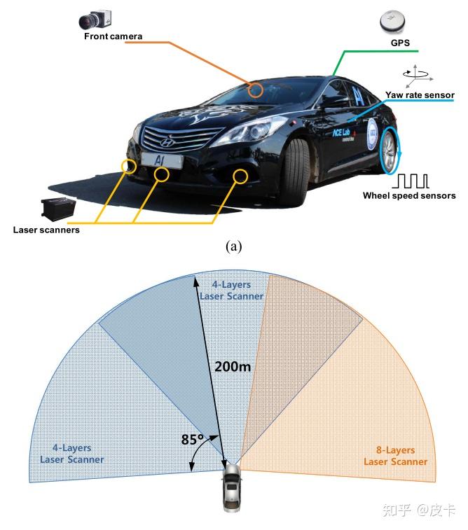 L-Shape Model 在目标跟踪的应用——L-Shape tracking algorithm PK box tracking ...