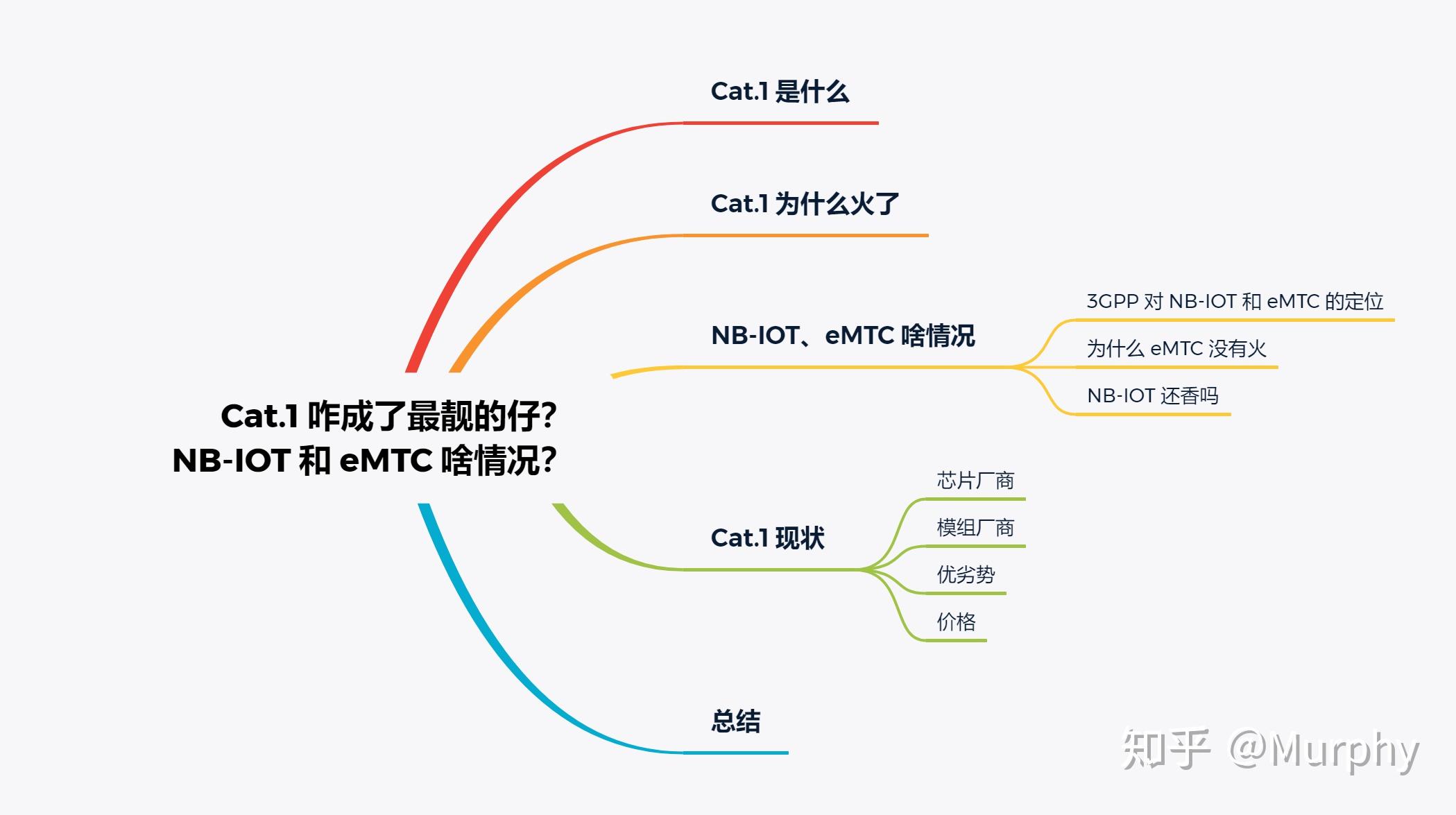 奋斗了四年的 NB-IOT 怎么让 Cat.1 成了最靓的仔？ - 知乎