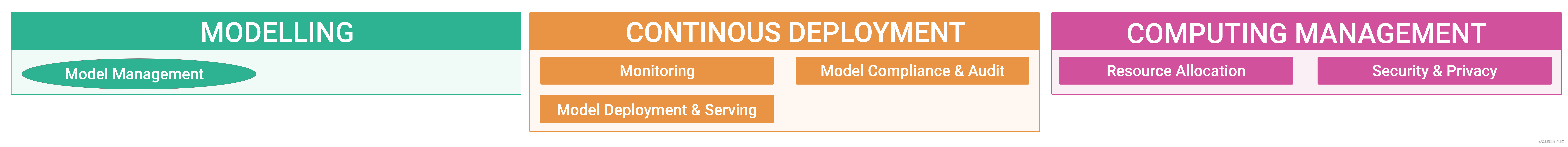 全球的MLOps和ML工具概览 - 知乎
